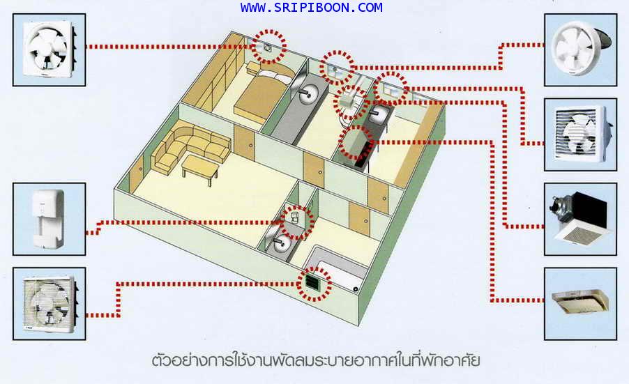 พัดลมดูดอากาศ Panasonic พานาโซนิค Fv 15wut4 ขนาด 6 นิ้ว ติดกระจก 981632